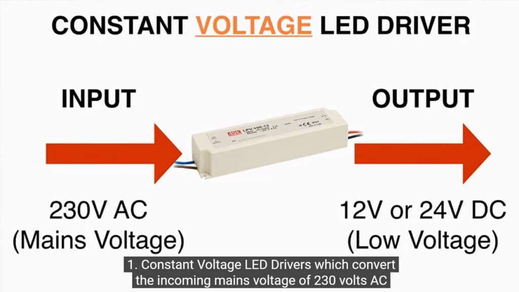 ¿Cómo elegir el controlador LED adecuado para su luminaria LED?