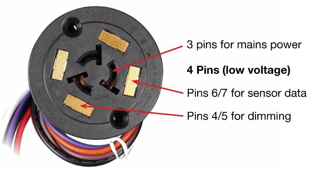 NEMA vs ZHAGA | Control Inteligente | ZGSM