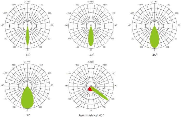 Serie Glomax LED Luces para campo deportivo profesionales | ZGSM